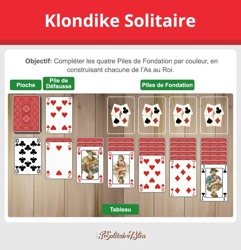 11 types de jeux de Solitaire pour tester vos compétences
